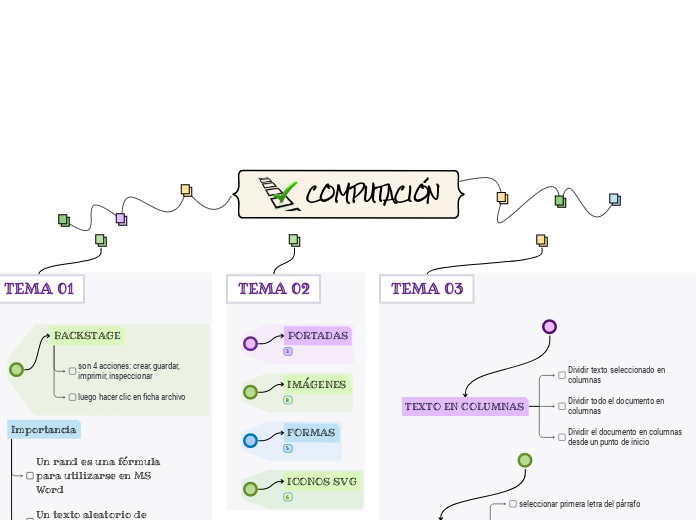 COMPUTACIÓN - Mind Map